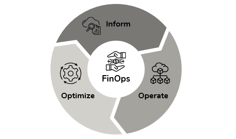 Intranet | My Website